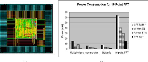 Figure 3 From Design Of Dynamically Reconfigurable Fully Optimized Low