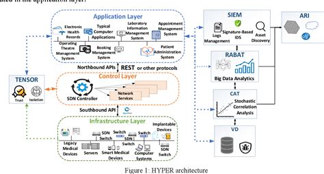Figure 1 From Mmtc Communications Frontiers Semantic Scholar