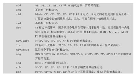 《x86汇编语言：从实模式到保护模式》笔记 yghr 博客园