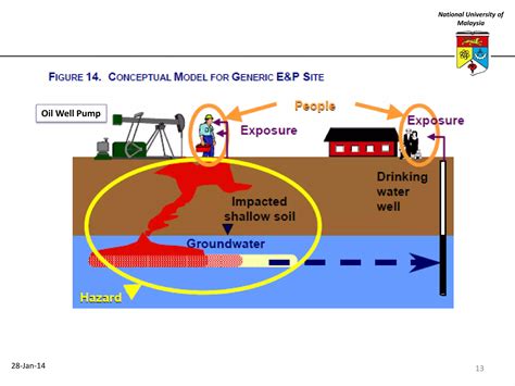 Human Health Risk Assessment Pdf