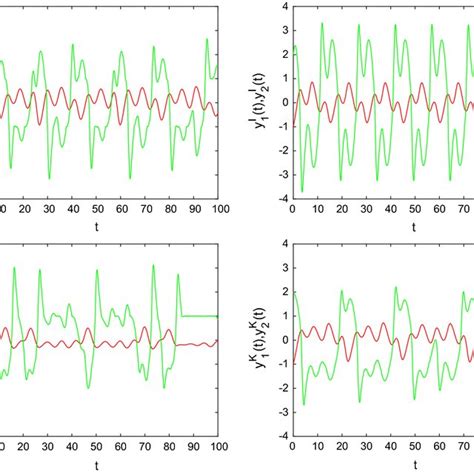 Stable Node Unstable Node And Saddle In The Two Dimensional Plane A