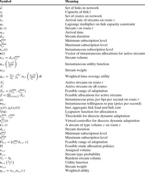 Mathematical Notation Guide Download Table Mathematical Notation Guide Download Table