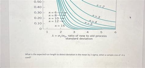 if the standard deviation deviates to two times the