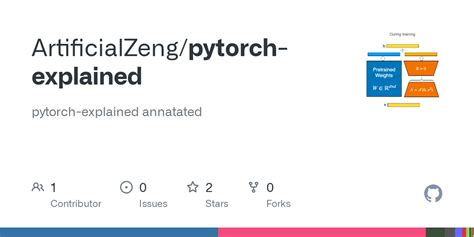 Github Artificialzengpytorch Explained Pytorch Explained Annatated