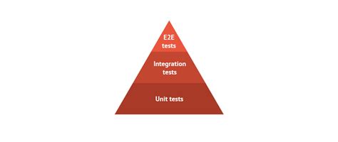 Unit Testing Execution For Legacy Code Part 1 Implementation Ebury
