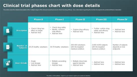 Clinical Trial Phases Chart With Dose Details Clinical Research Trial Phase
