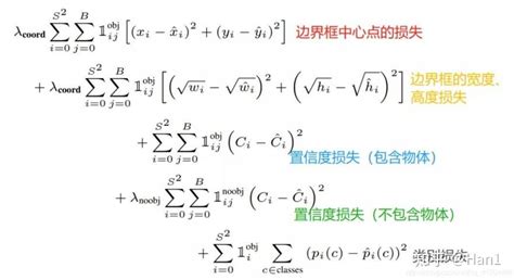 神经网络与深度学习课程总结 第三周 知乎