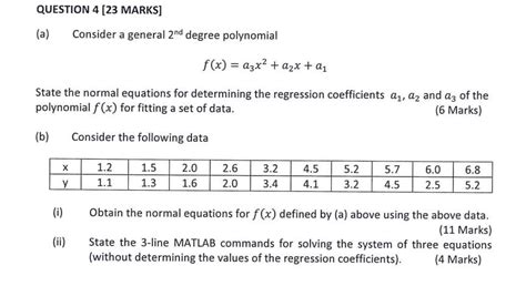 Solved A Consider A General Nd Degree Polynomial Chegg Com