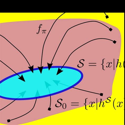 Danger Set Of The Aeroplane Collision Avoidance Download Scientific