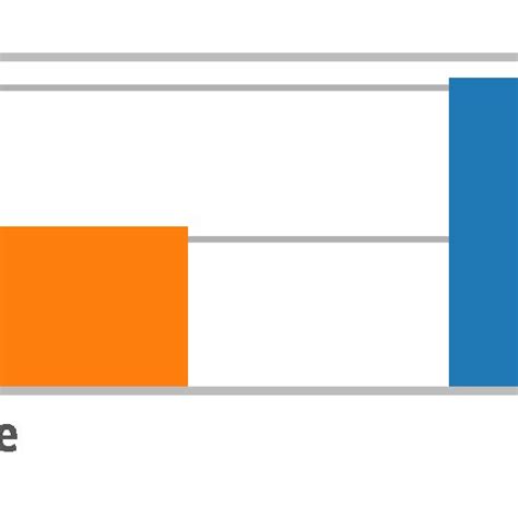 Reduction In Storage Throughput And Payload Size Overheads From Storage Download Scientific