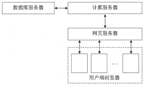 Thermal Power Generating Unit Reliability Design Monitoring Device And Thermal Power Generating