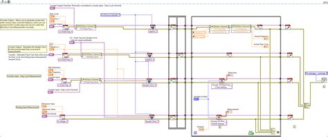 Synchronize Analog Input And Buffered Duty Cyclefrequency Counter