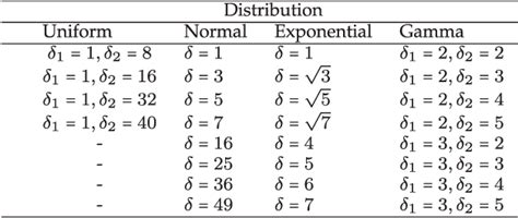 table i from a clustering algorithm for polygonal data applied to