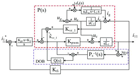 Control Block Diagram Of The Active Damping Resonance Suppression