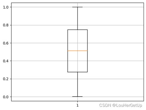 【matplotlib】2数据可视化 箱型图 散点图matplotlib 散点箱形图 Csdn博客