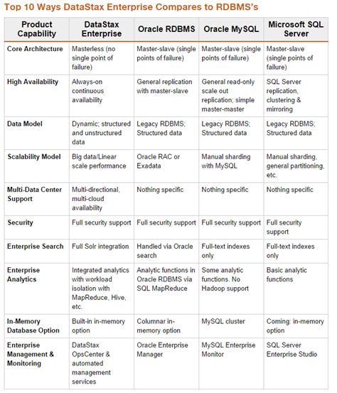 Generation Of Computer Table Chart Josephdupree