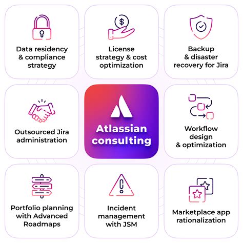 Atlassian Consulting Services Deviniti