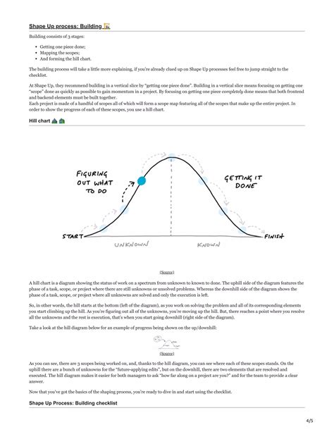 Ditch Scrum 3 Shape Up Processes And Checklists To 5x Your Dev Cycle Pdf