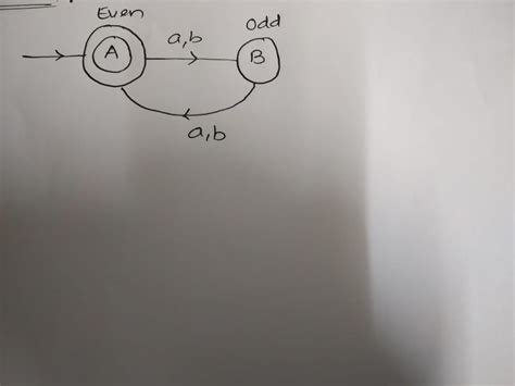 Automata Design Nfa For The Binary Strings Which Accepts Even