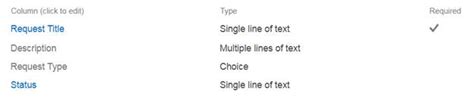 how to create a simple approval app using powerapps and flow in
