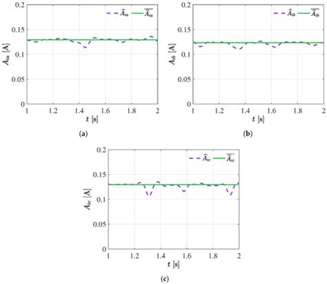 Power Signal Analysis For Early Fault Detection In Brushless Dc Motor
