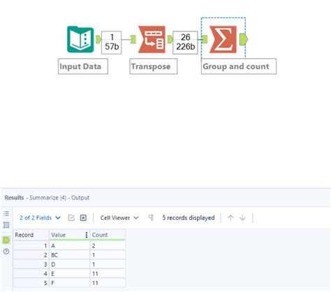 How To Replicate Horizontal Countif Formula In Alt Alteryx Community