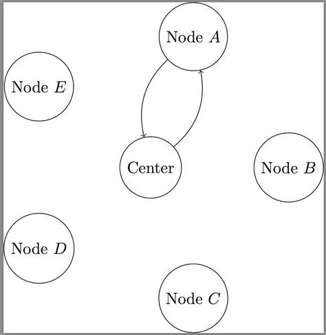 Diagrams How Can I Draw This Figure TeX LaTeX Stack Exchange