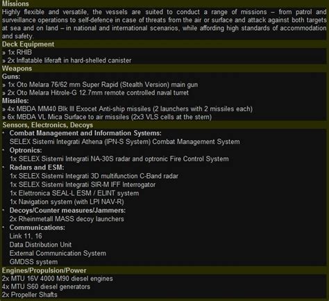 Falaj2 Class Stealth Patrol Vessel Of Uae Navy Global Military Review