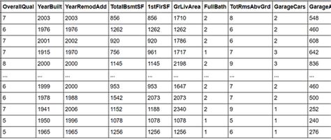 Pearsons Correlation Pearsons Correlation Is The Feature… By Swapnilbobe Analytics Vidhya