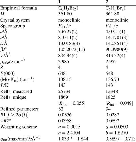 Crystal Data Data Collection And Structure Refinement Of Compounds 1