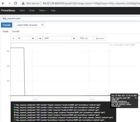 How To Build A Dashboard With Grafana And Prometheus And Monitor Automate Infra