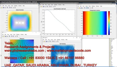 Closed Cavity Heat Transmission Numerical Calculation Matlab