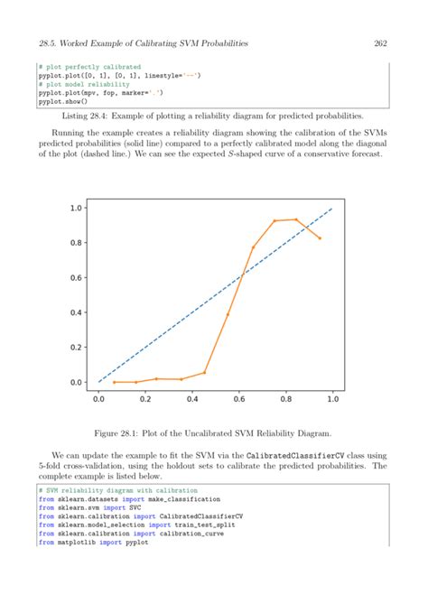 Probability For Machine Learning