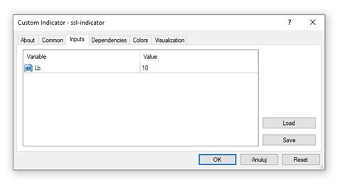 SSL Indicator MT Free Download ForexRacer