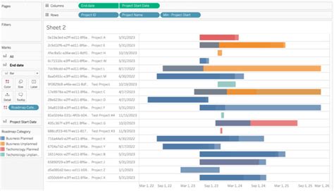 Assistance Needed With Nested Gantt Chart For Project Timelines And Tasks