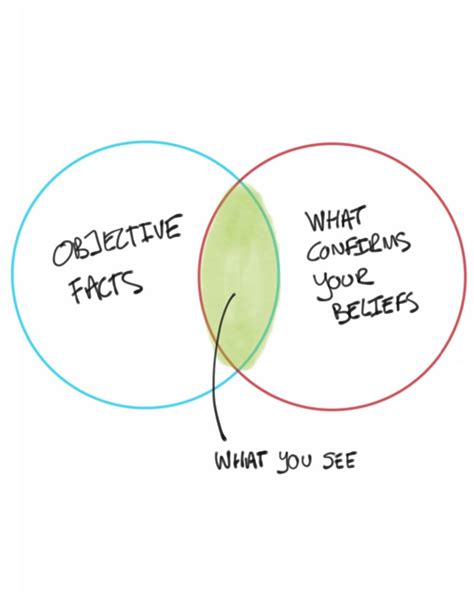 Design Media Portfolio California Community Colleges Chancellors Office The Implicit Bias