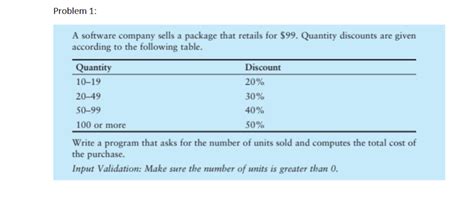 Solved Problem 1 A Software Company Sells A Package That