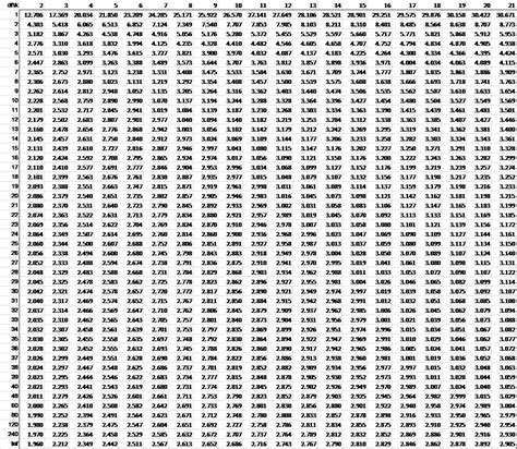 Dunnetts Table Real Statistics Using Excel