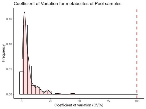 Standard Metabolomics • Metaproviz