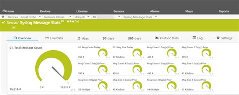 How To Get The Most Out Of Syslog Monitoring With Prtg And Fastvue