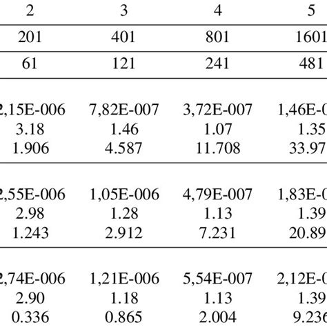 Comparison Of Natural Logarithm Of Estimated Absolute Error Of The Download Scientific Diagram