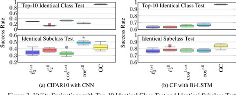 Figure 1 From Evaluation Criteria For Instance Based Explanation Semantic Scholar