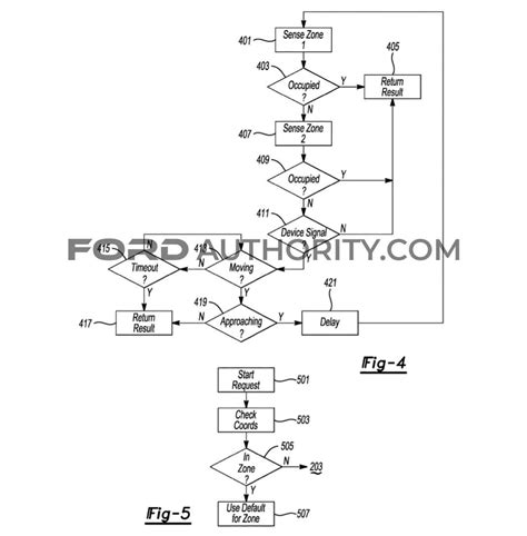 Future Ford Vehicles Could Get Adaptive Remote Start System