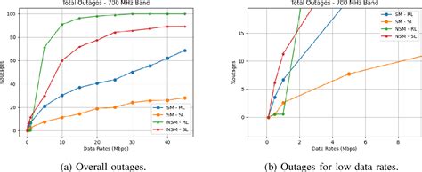 Figure 10 From Energy Efficient Operation Of Adaptive Massive Mimo 5g Hetnets Semantic Scholar