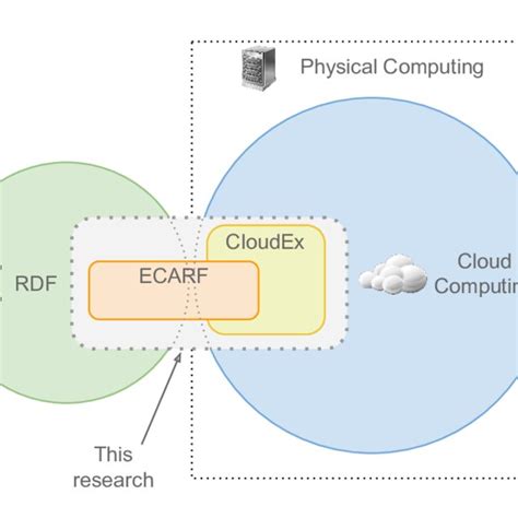 Research Context Download Scientific Diagram