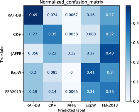 Au Guided Unsupervised Domain Adaptive Facial Expression Recognition