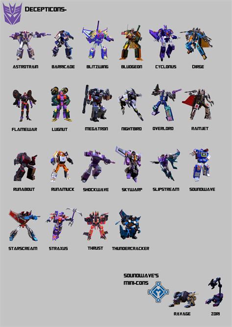 Decepticons Chart By Chaotixandcompany On Deviantart