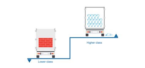 Nmfc Freight Class Explained For Ltl Shipping