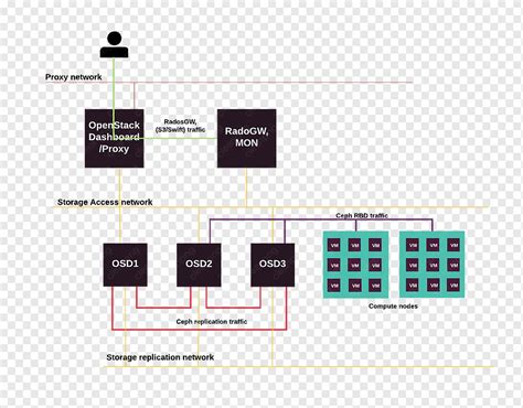 Computer Node Diagram