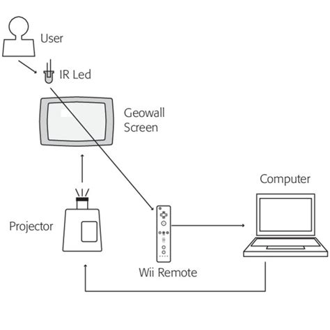 Interface Hardware Components Download Scientific Diagram